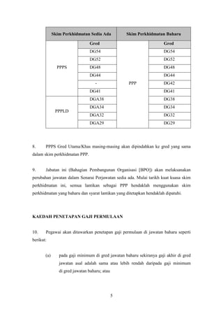Pekeliling 40 dg41 + dg29 | PDF