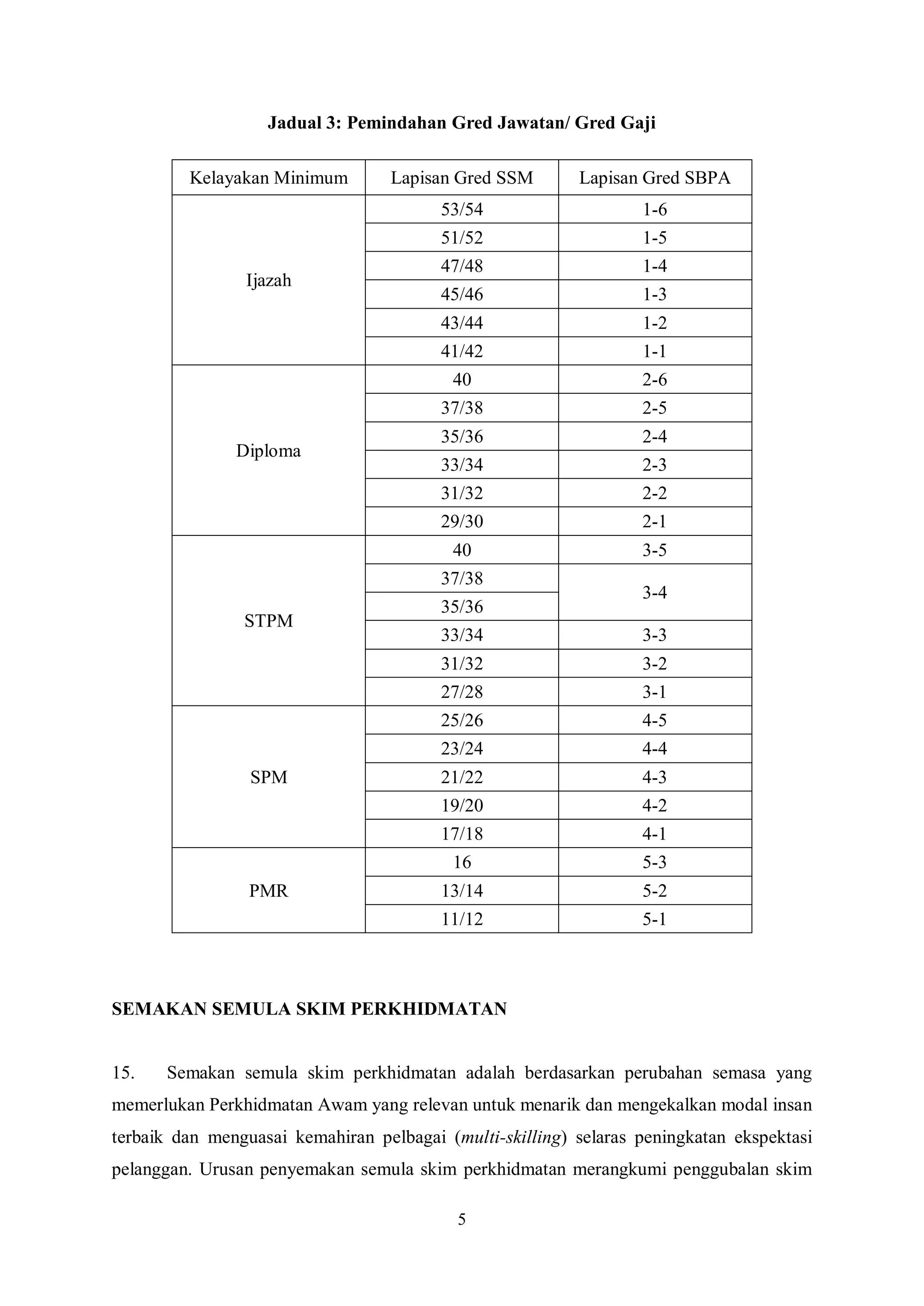 Pekeliling jpa 2011 | PDF