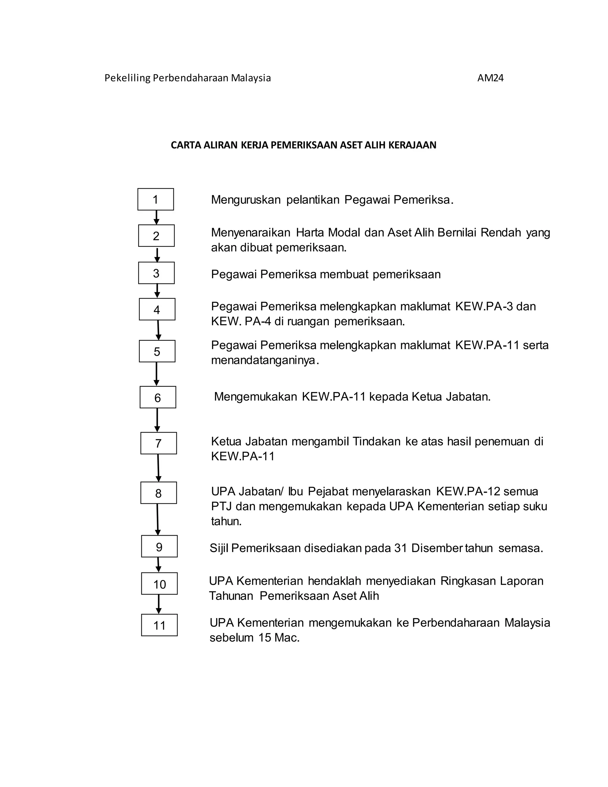 Pekeliling perbendaharaan malaysia am24 | PDF
