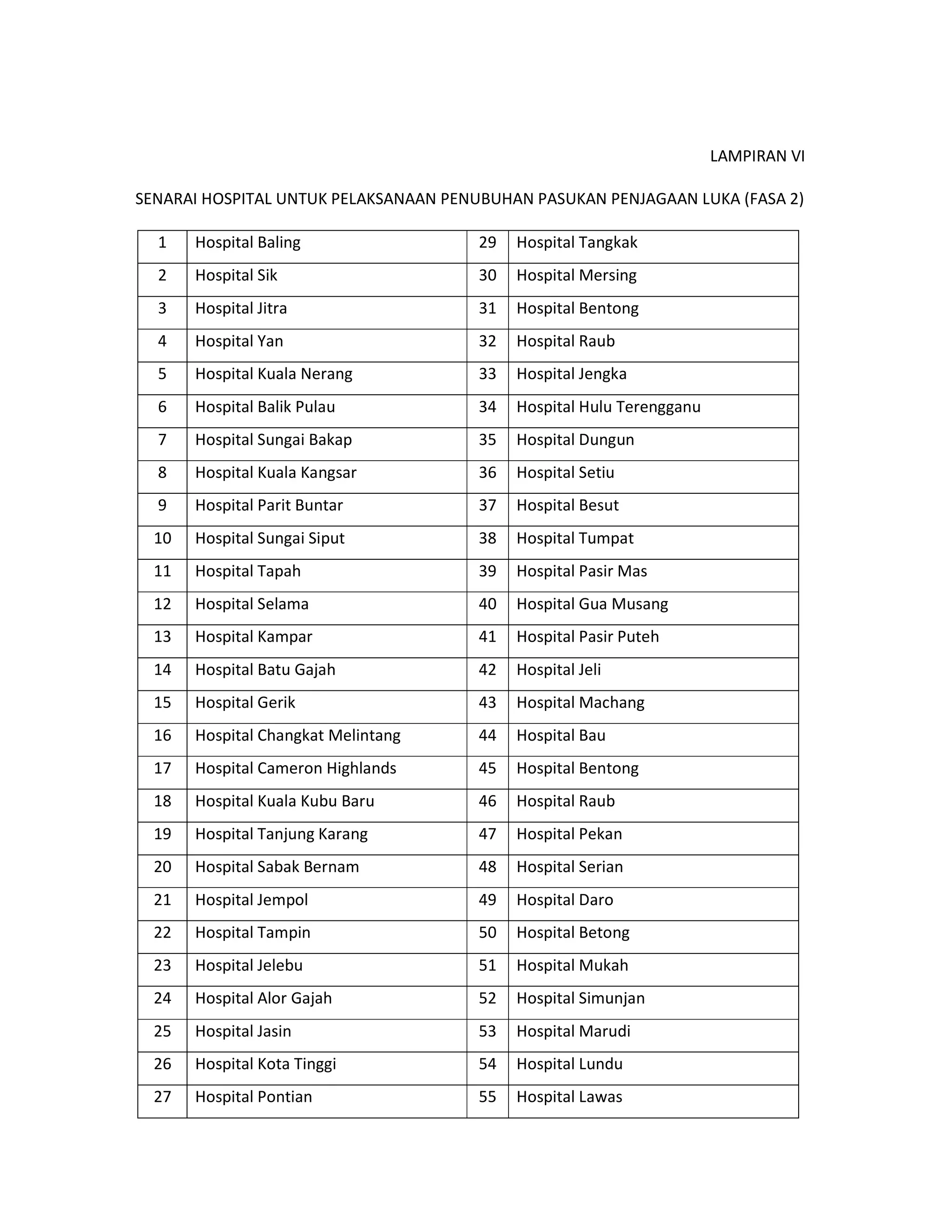 Pekeliling Ketua Pengarah Kesihatan Bil. 10 Tahun 2011 (Garis Panduan ...