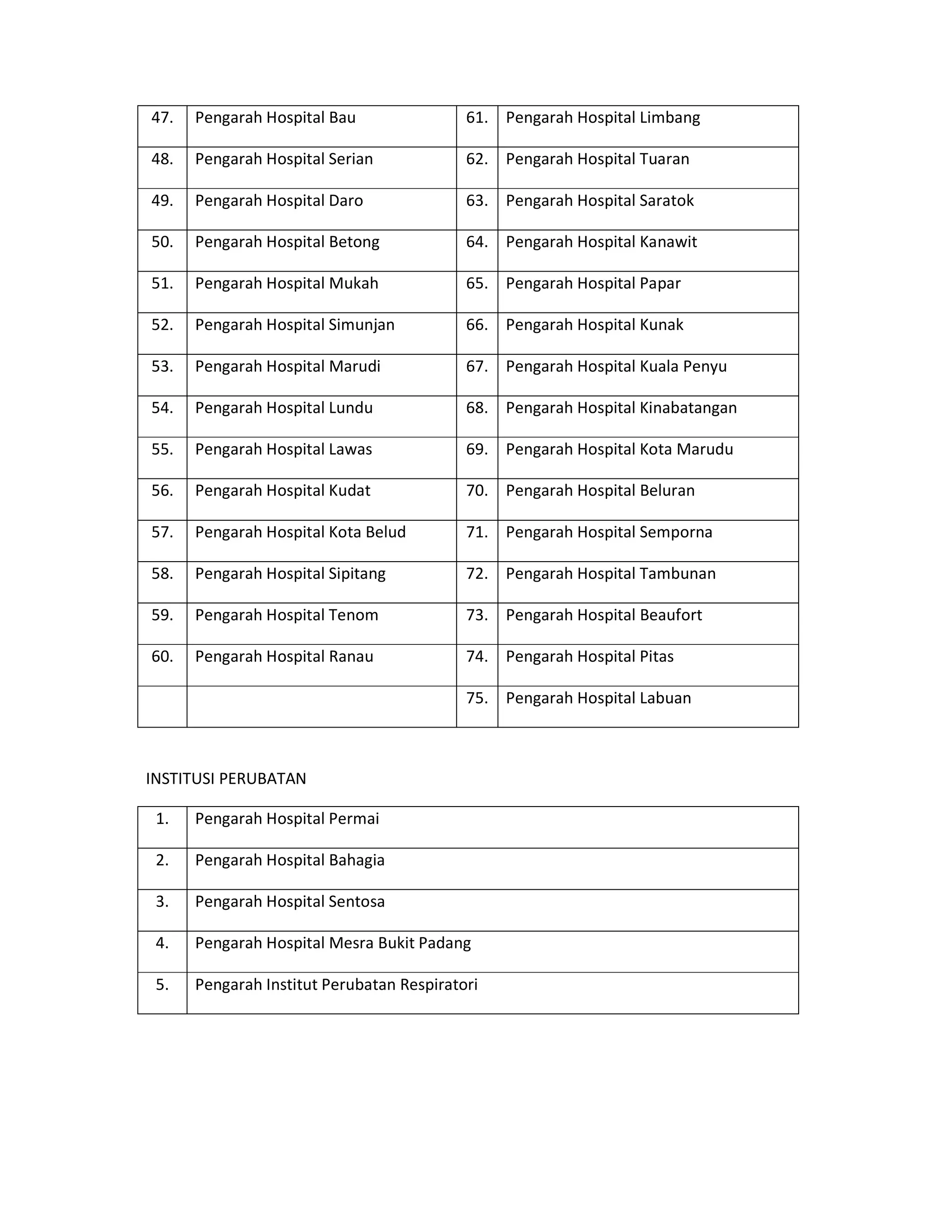 Pekeliling Ketua Pengarah Kesihatan Bil. 10 Tahun 2011 (Garis Panduan ...