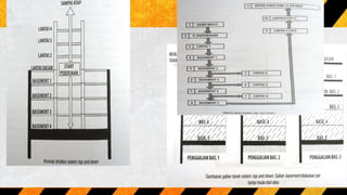 PEKERJAAN-BASEMENT.pdf