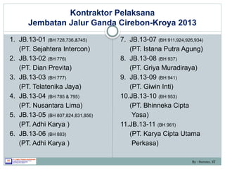 Pekerjaan Pembanugunan Jembatan Cirebooomnnn Kroyakkkakn lah semua.pptx