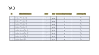 PROSEDUR DALAM MELAKUKAN PERHITUNGAN PEKERJAAN PINTU.pptx