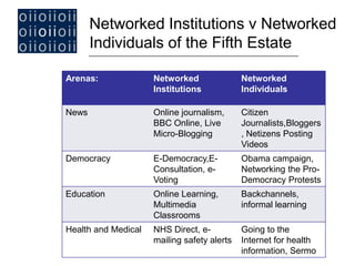 The New Internet World | PPT