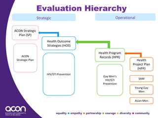 Planning, Evaluation & Knowledge Management Framework | PPTX