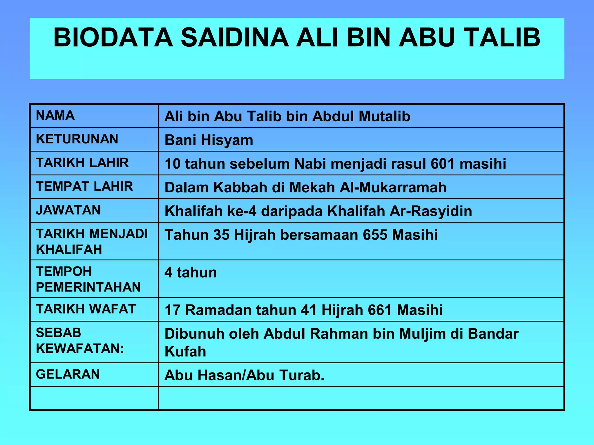 Pel. 21 saidina ali pemuda yang berani | PPTX