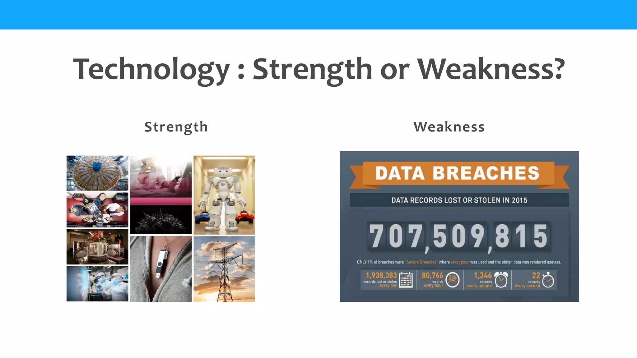 Technology as core strength of nation | PPTX