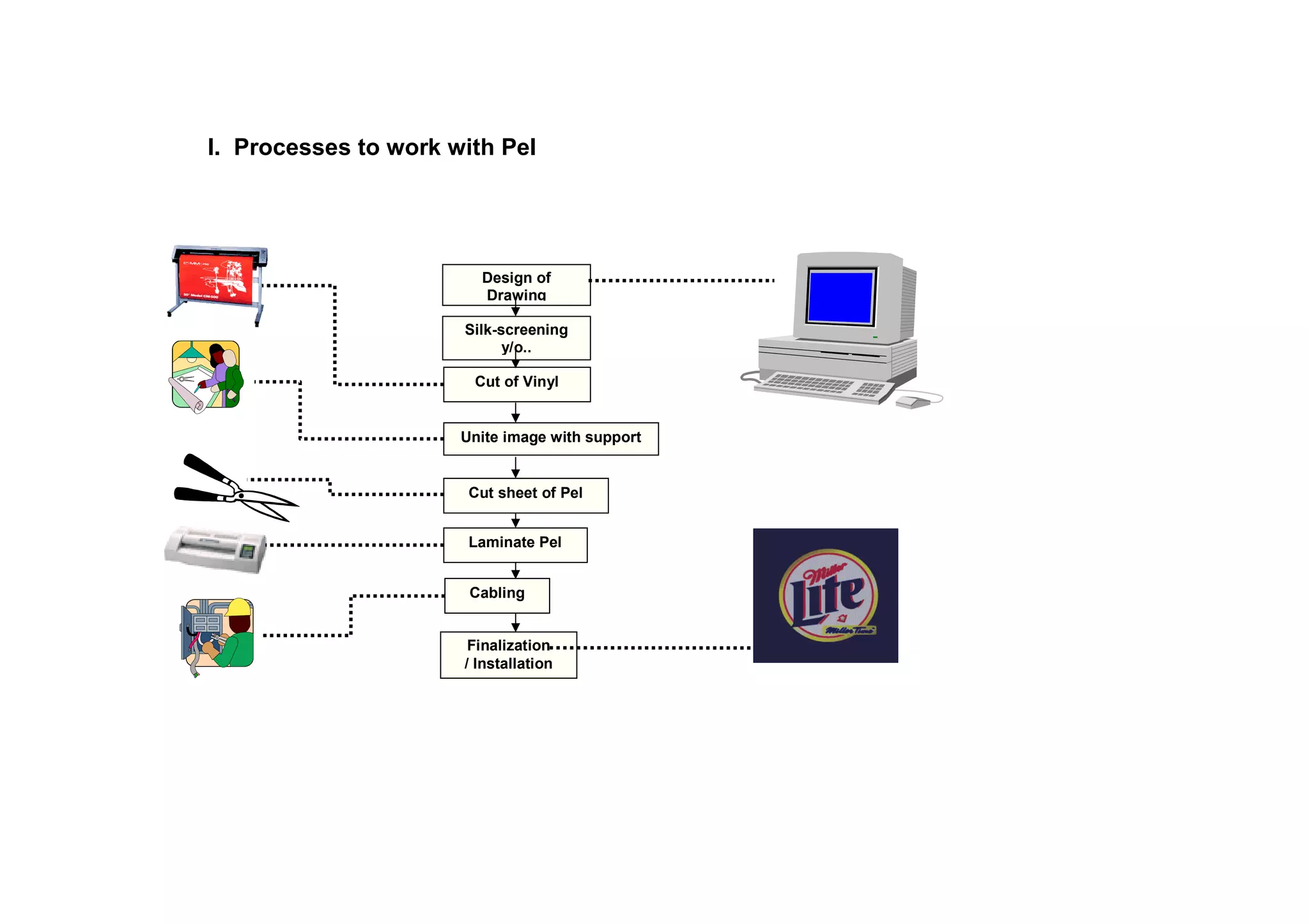 Pel process application | PDF