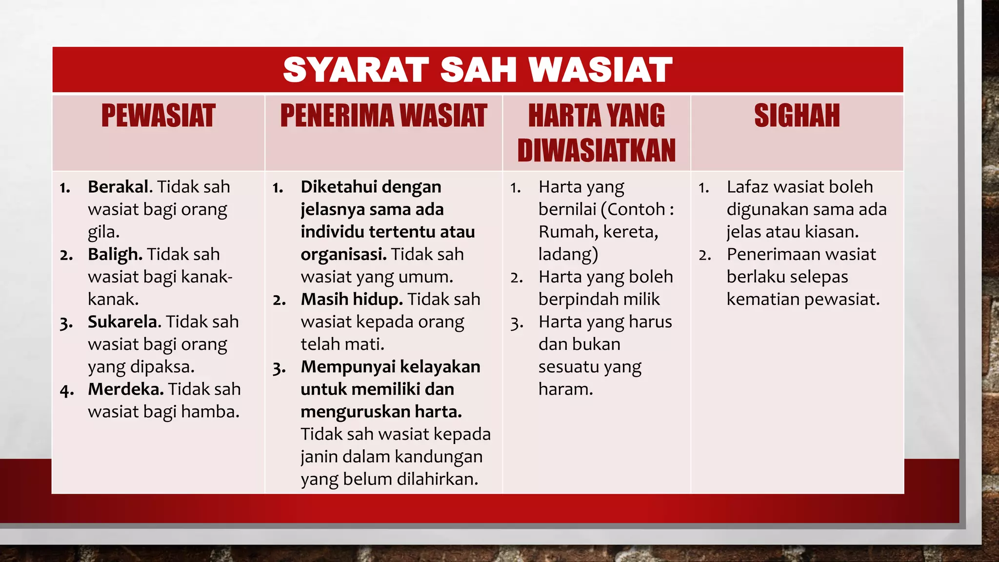 Pelajaran 14: Unit 1 - Wasiat Dalam Islam | PDF