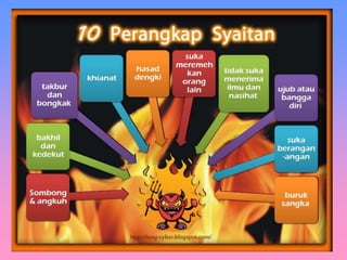 PELAJARAN 7: Iblis dan Syaitan Durjana | PPT