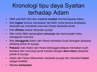 PELAJARAN 7: Iblis dan Syaitan Durjana | PPT