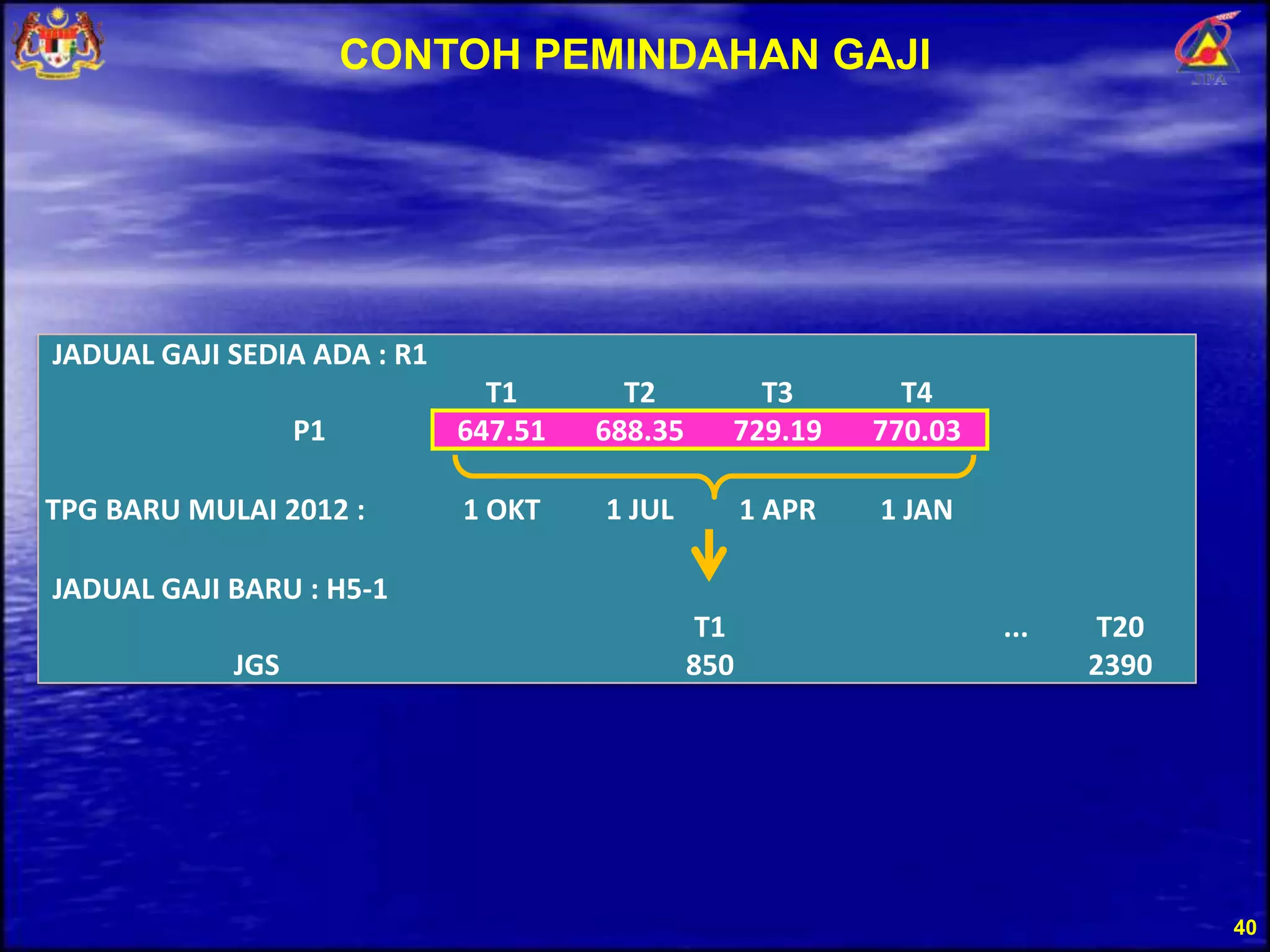 Pelaksanaan sbpa 2 | PPTX