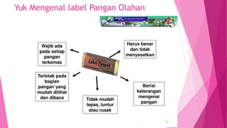 Pelabelan dalam kemasan produk-produk pangan.pptx