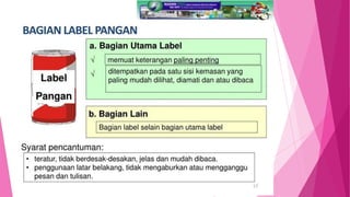 Pelabelan dalam kemasan produk-produk pangan.pptx