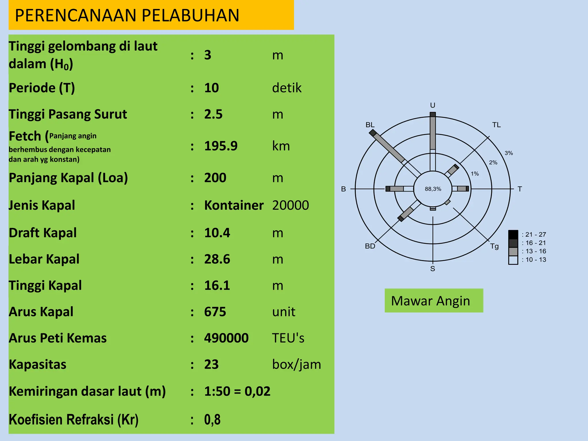 Pelabuhan 6 Perhitungan Perancangan Pelabuhan.pptx