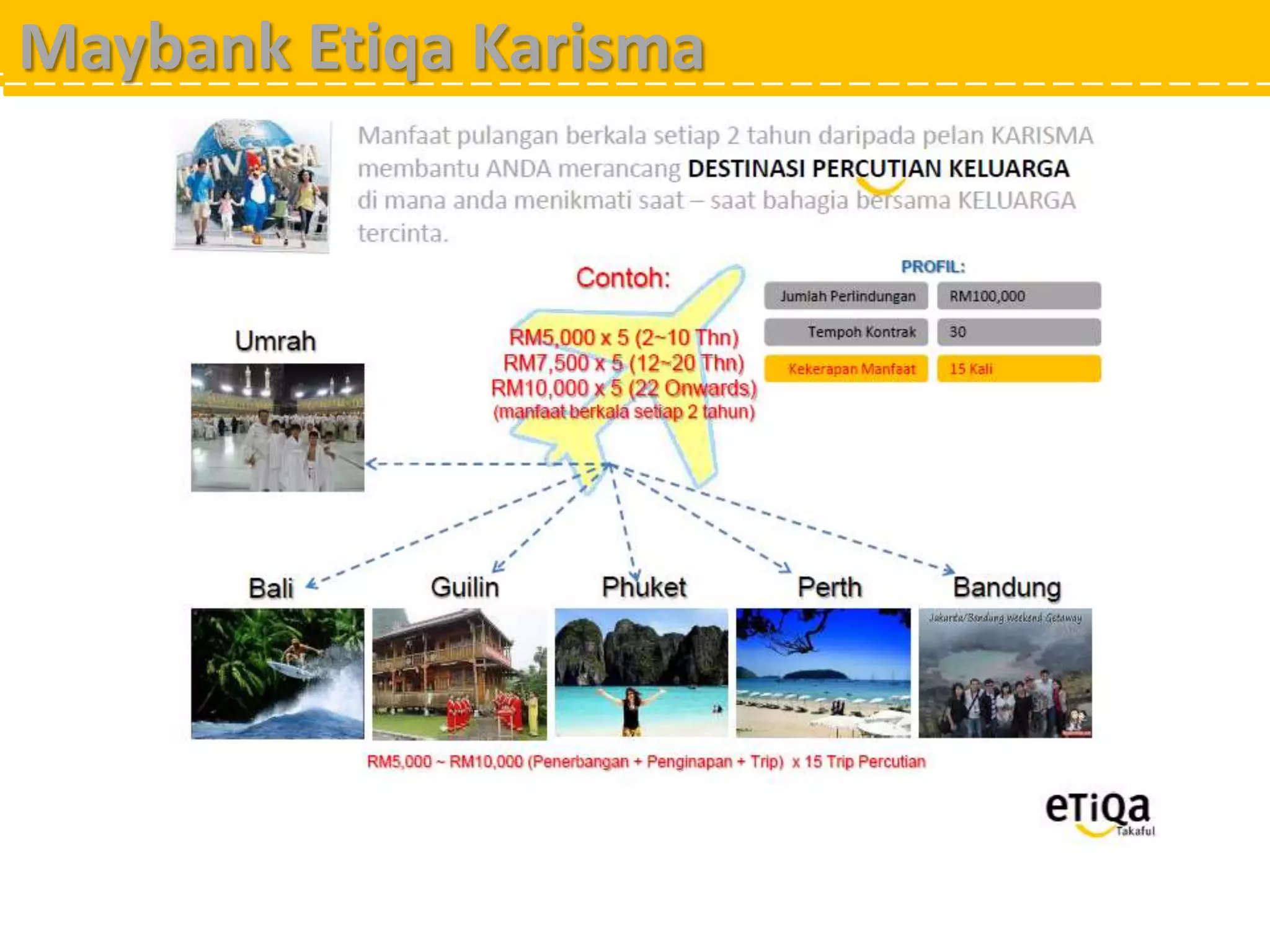 Pelaburan terbaik maybank etiqa | PPT