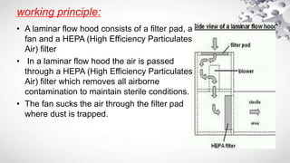 laminar air flow working & validation | PPT