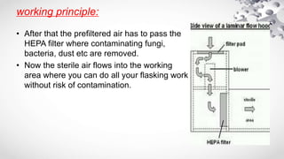 laminar air flow working & validation | PPT