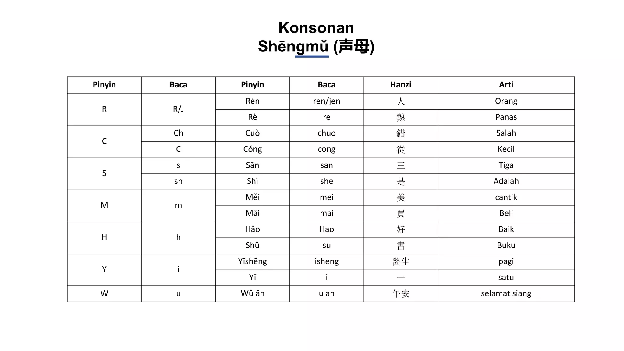 Pelafalan dalam Bahasa Mandarin.pptx