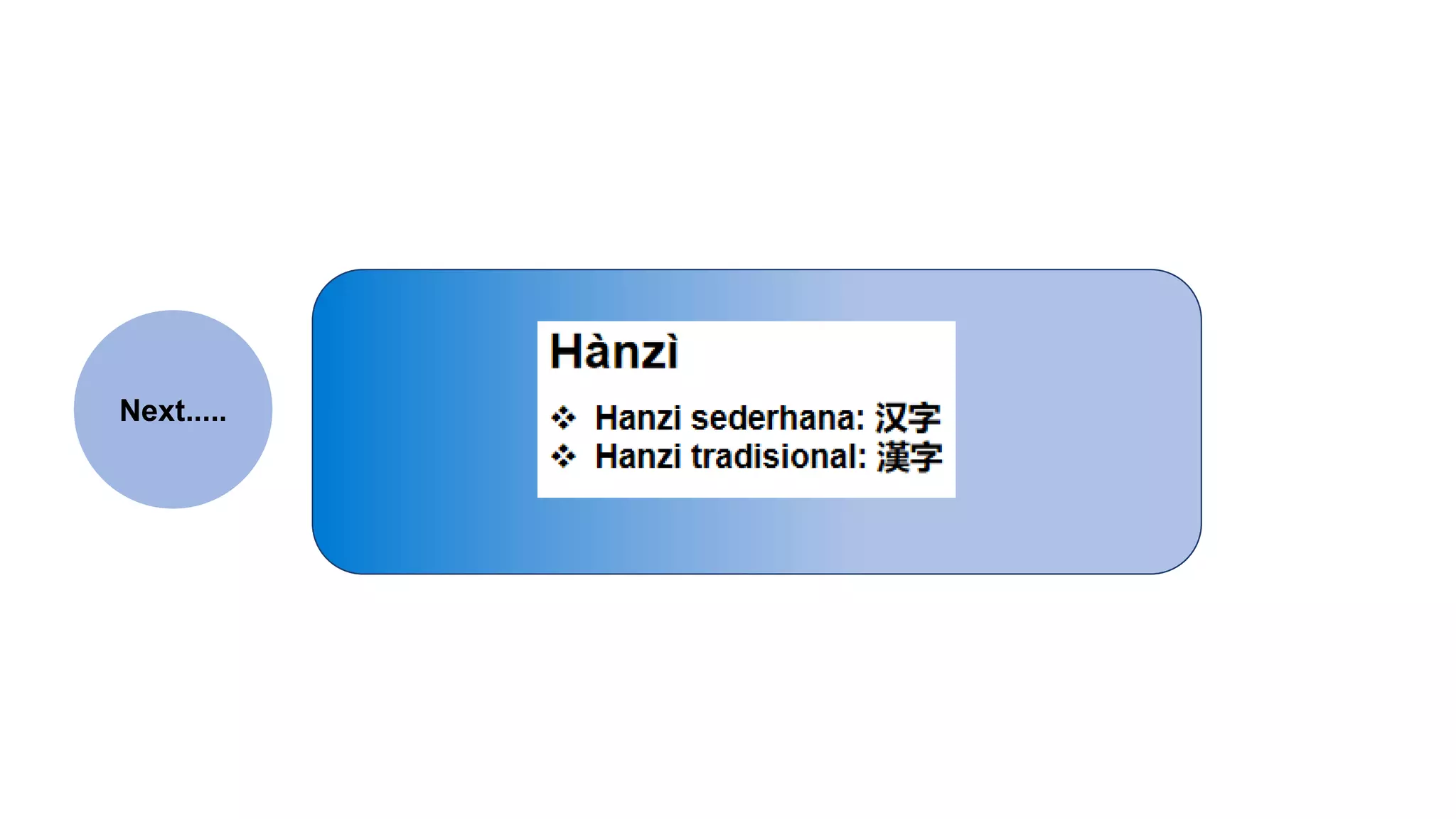 Pelafalan dalam Bahasa Mandarin.pptx