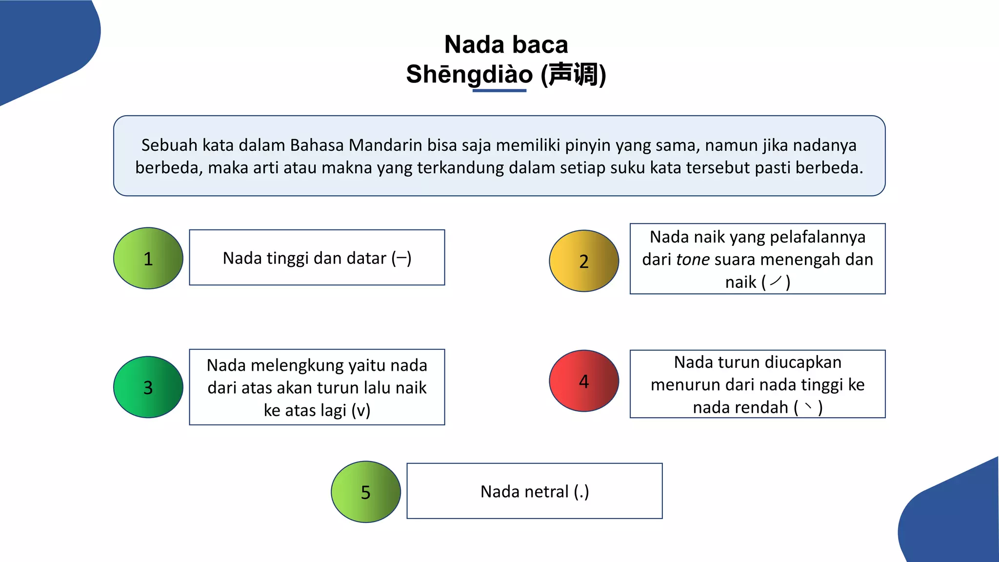 Pelafalan dalam Bahasa Mandarin.pptx