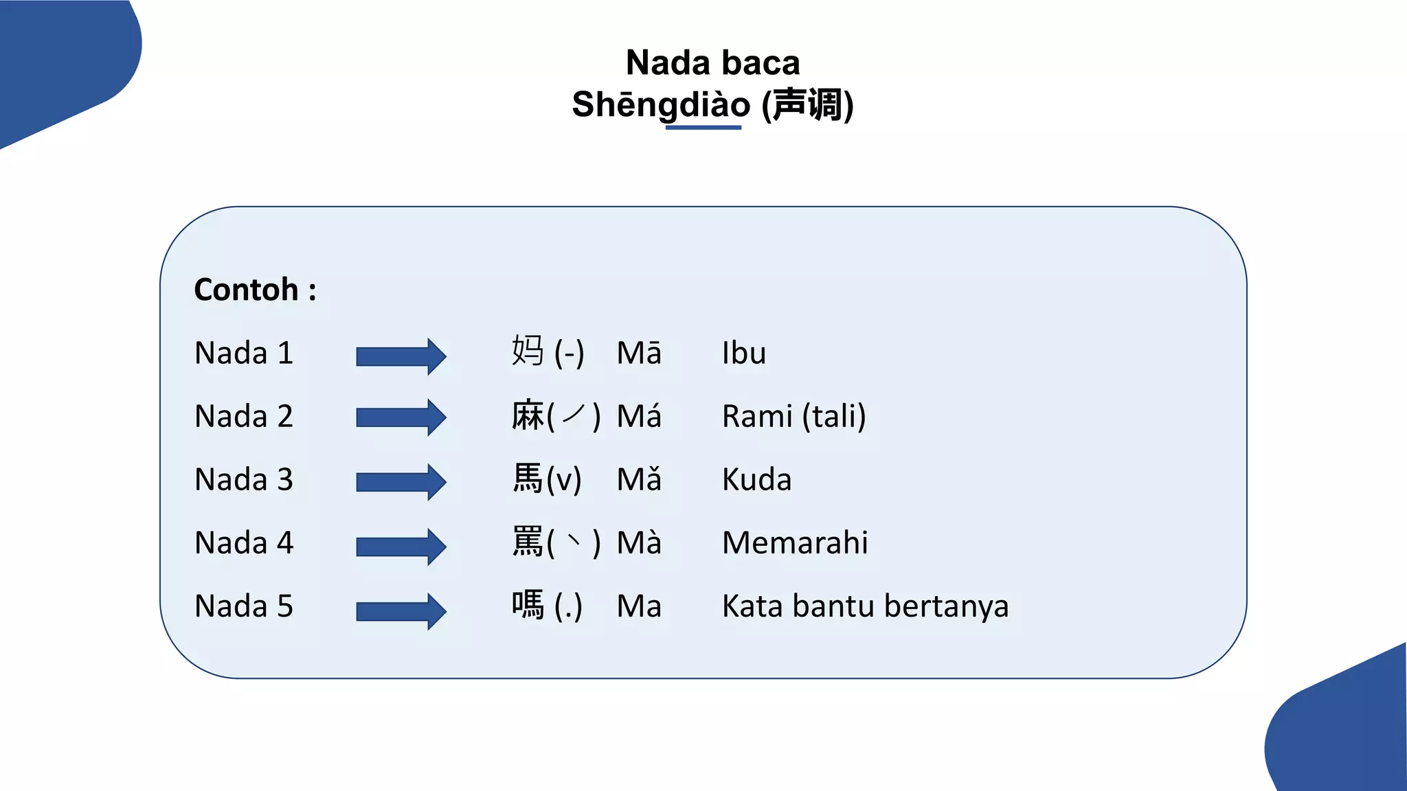 Pelafalan dalam Bahasa Mandarin.pptx