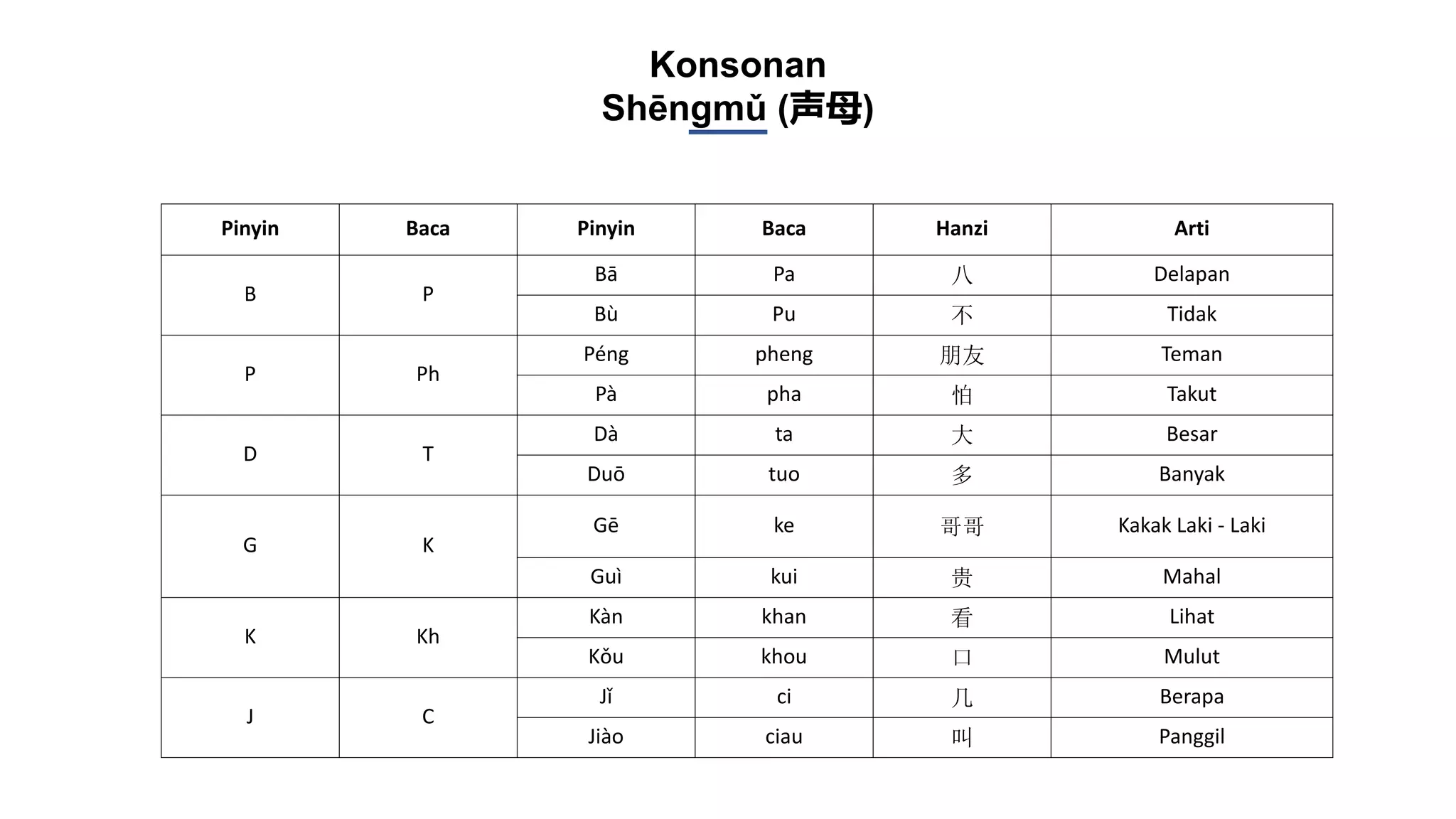 Pelafalan dalam Bahasa Mandarin.pptx