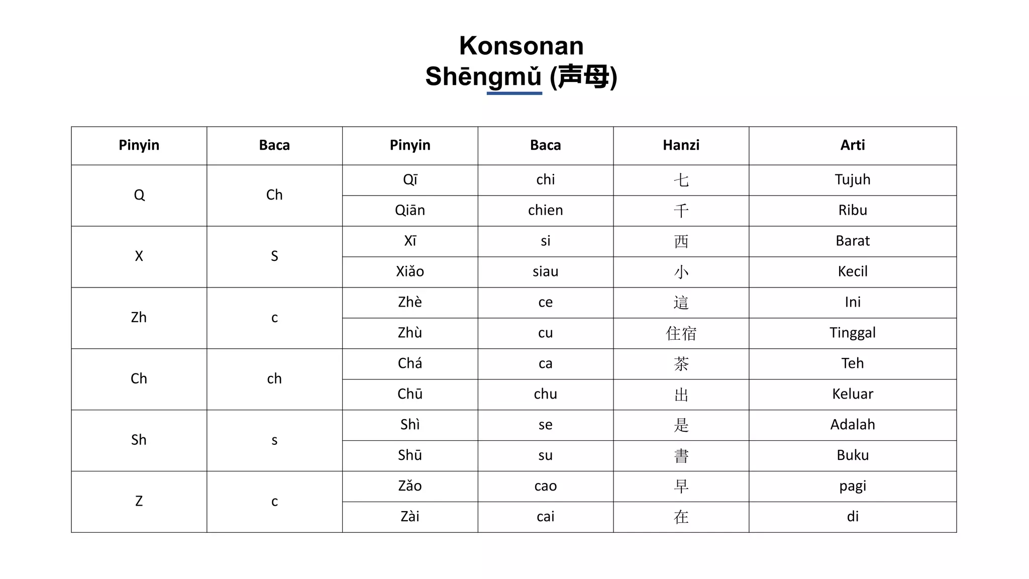 Pelafalan dalam Bahasa Mandarin.pptx