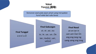 Pelafalan dalam Bahasa Mandarin.pptx
