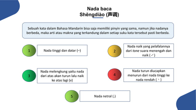 Pelafalan dalam Bahasa Mandarin.pptx
