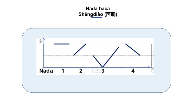 Pelafalan dalam Bahasa Mandarin.pptx
