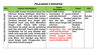 Bahasa Indonesia Peristiwa kelas 3 SD.pptx