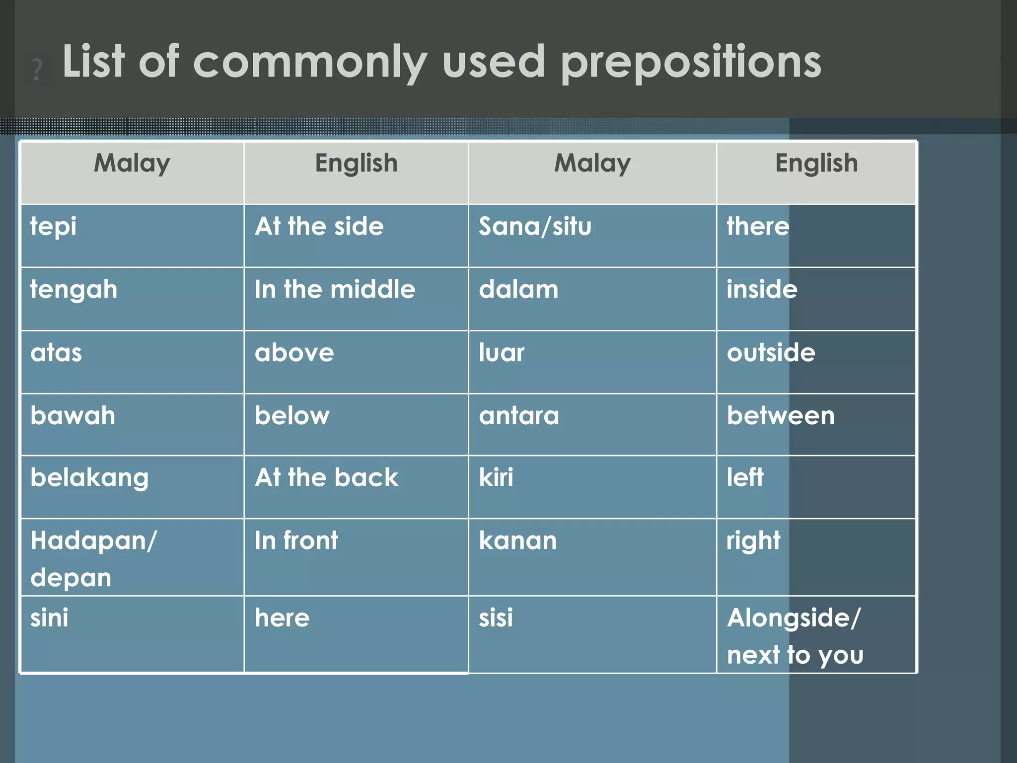 Pelajaran 3 – Lesson 3 ( Prepositions) | PPT