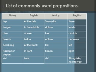 Pelajaran 3 – Lesson 3 ( Prepositions) | PPT