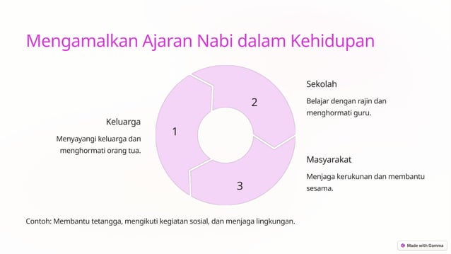 Pelajaran-5-Aku-Cinta-Nabi-dan-Rasul.pptx