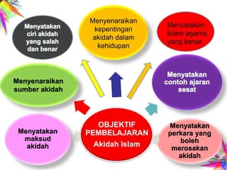 Pelajaran 14 akidah islam | PPTX