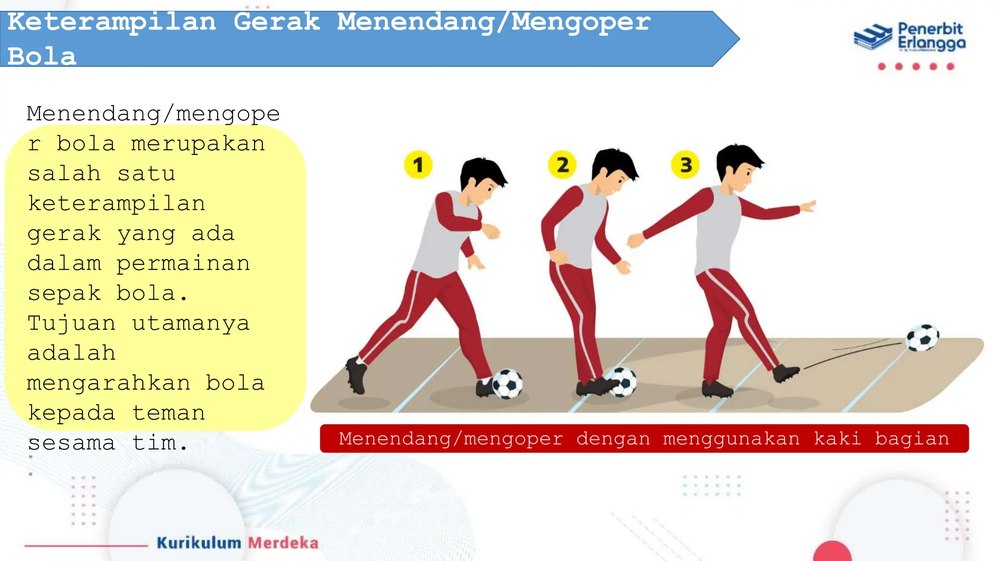 Pelajaran 1 Aktivitas Pembelajaran Permainan Invasi.pptx