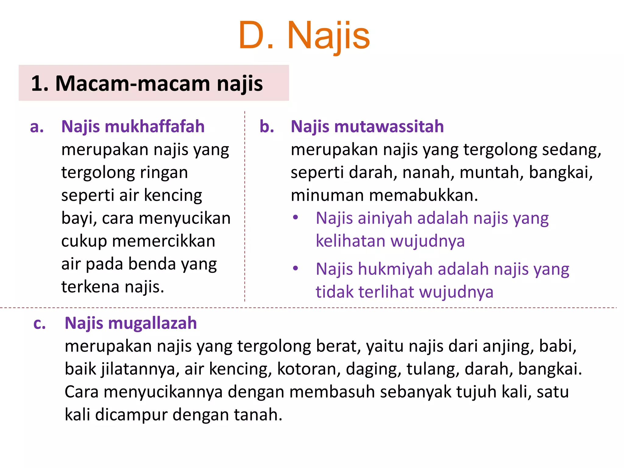 Pelajaran 1 Fiqih MTS.pptx