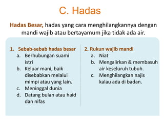 Pelajaran 1 Fiqih MTS.pptx