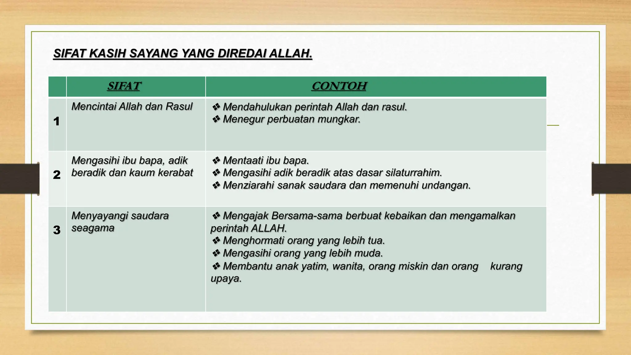 Pelajaran 25.pptx MENYEMAI KASIH MENUAI SAYANG | PPTX