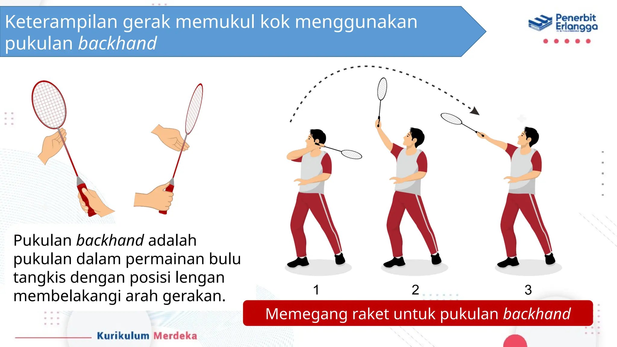 Pelajaran 2 Aktivitas Pembelajaran Permainan Net.pptx