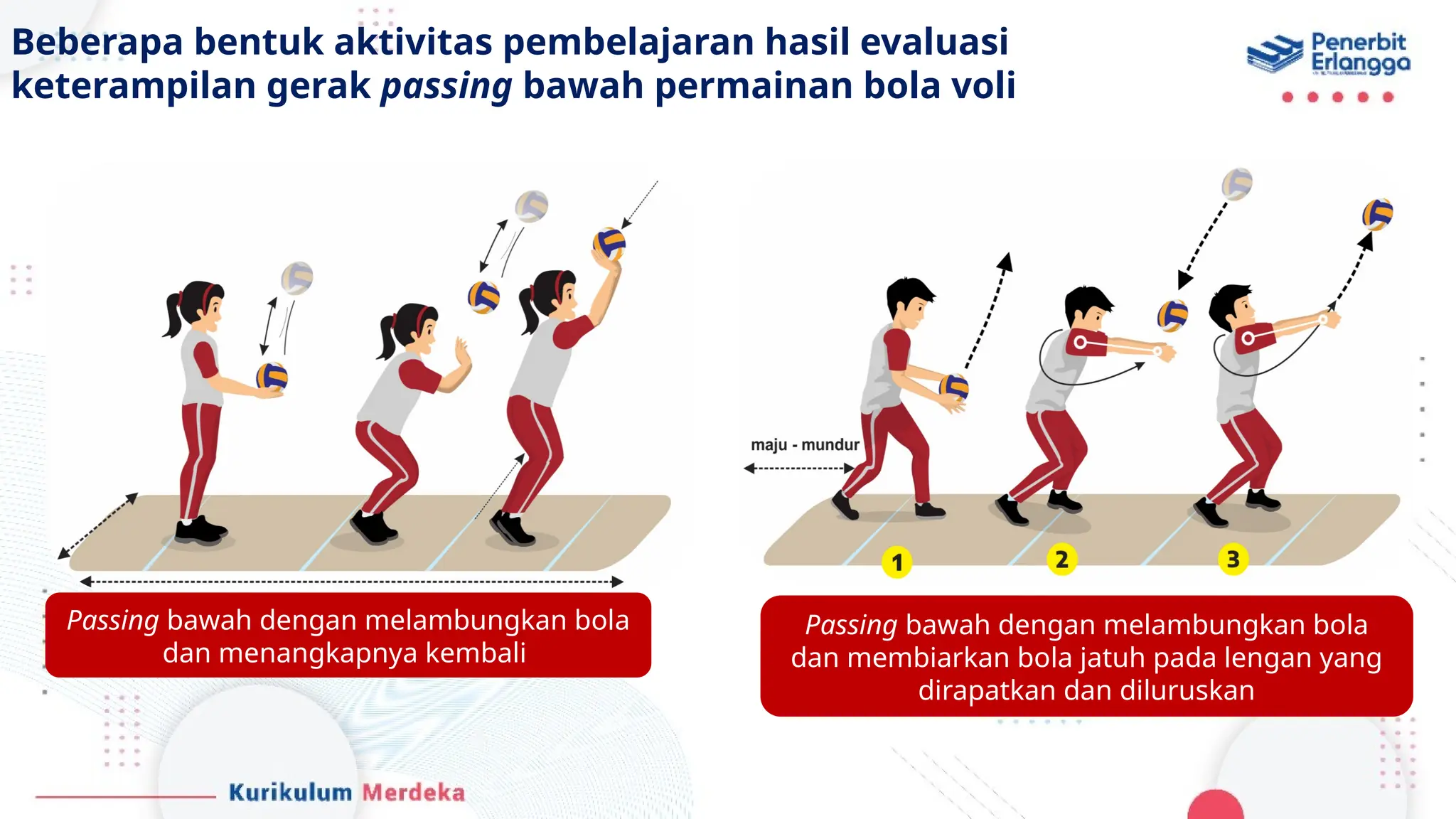 Pelajaran 2 Aktivitas Pembelajaran Permainan Net.pptx
