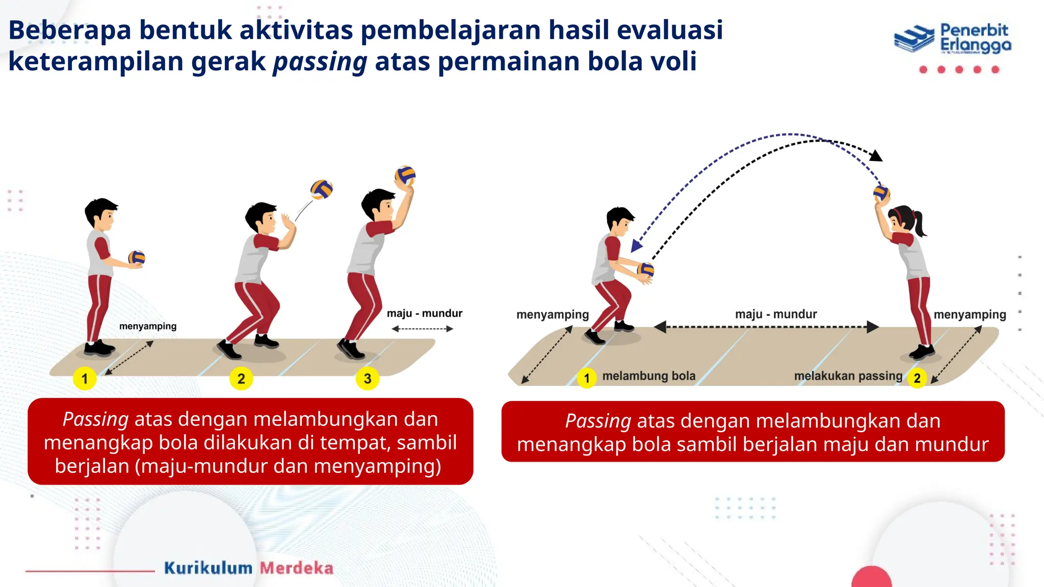 Pelajaran 2 Aktivitas Pembelajaran Permainan Net.pptx