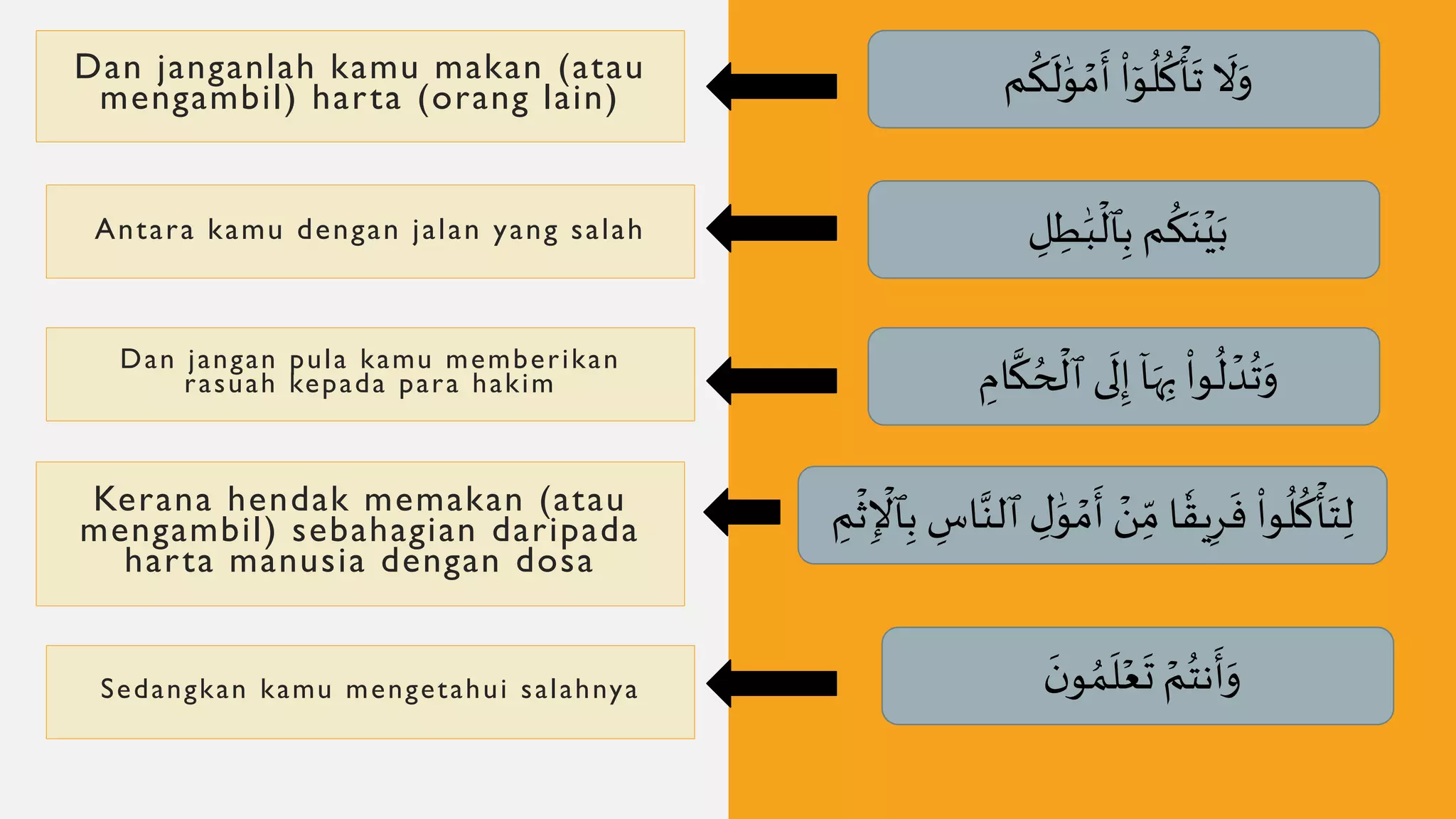 Pelajaran 4 Larangan Rasuah | PDF