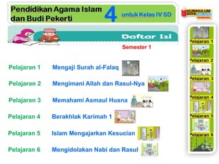 Pelajaran 55 yang menjadi agara saya.pptx