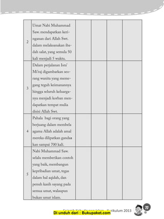 Pelajaran 5 isra' mi'raj nabi muhammad saw | PDF