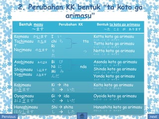 Pelajaran 5 nihon ryouri o tabeta koto ga arimasu ka xiia3 | PPT