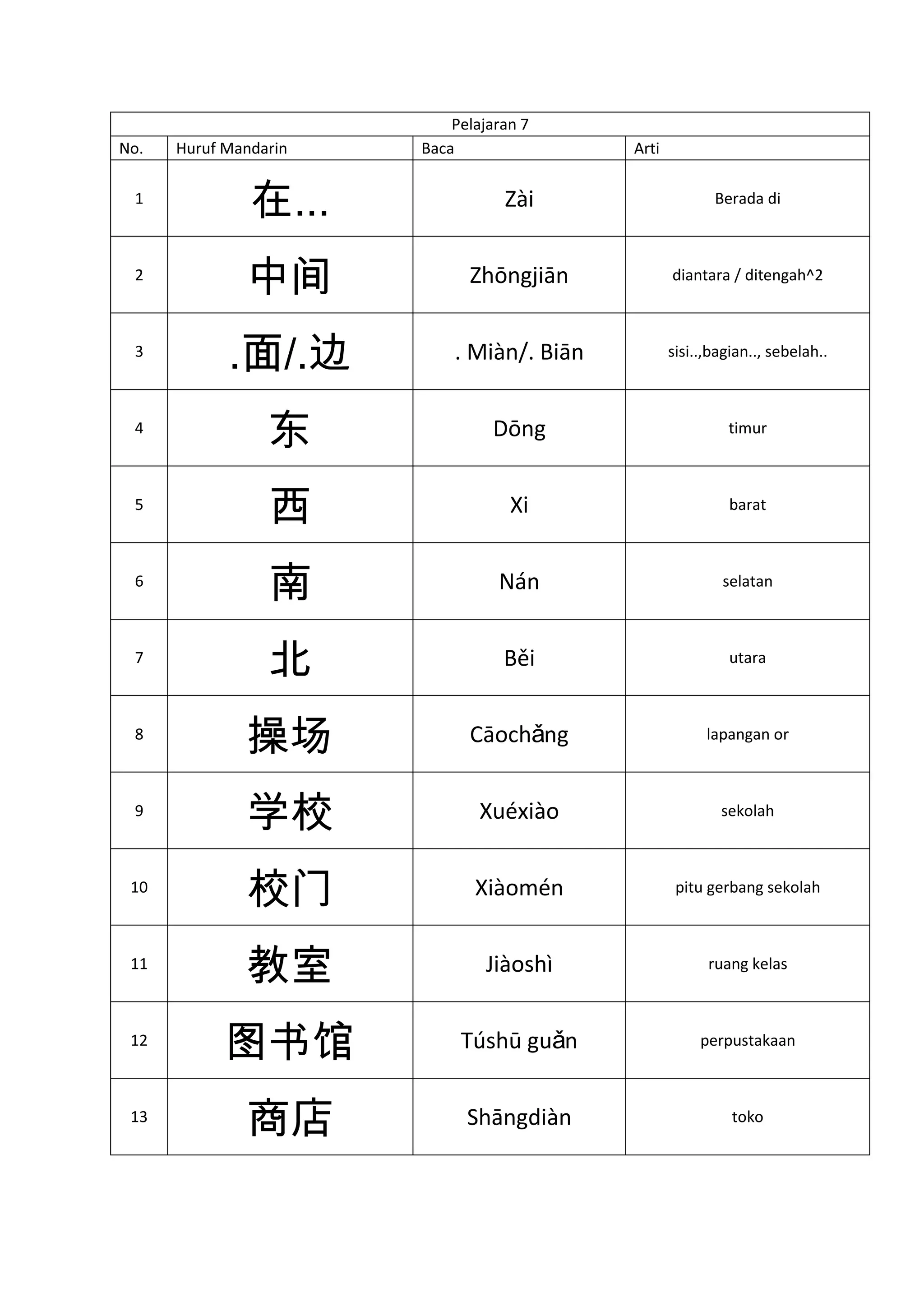 Pelajaran 7 8 mandarin | DOCX
