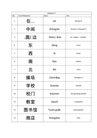 Belajar mandarin buat pemula